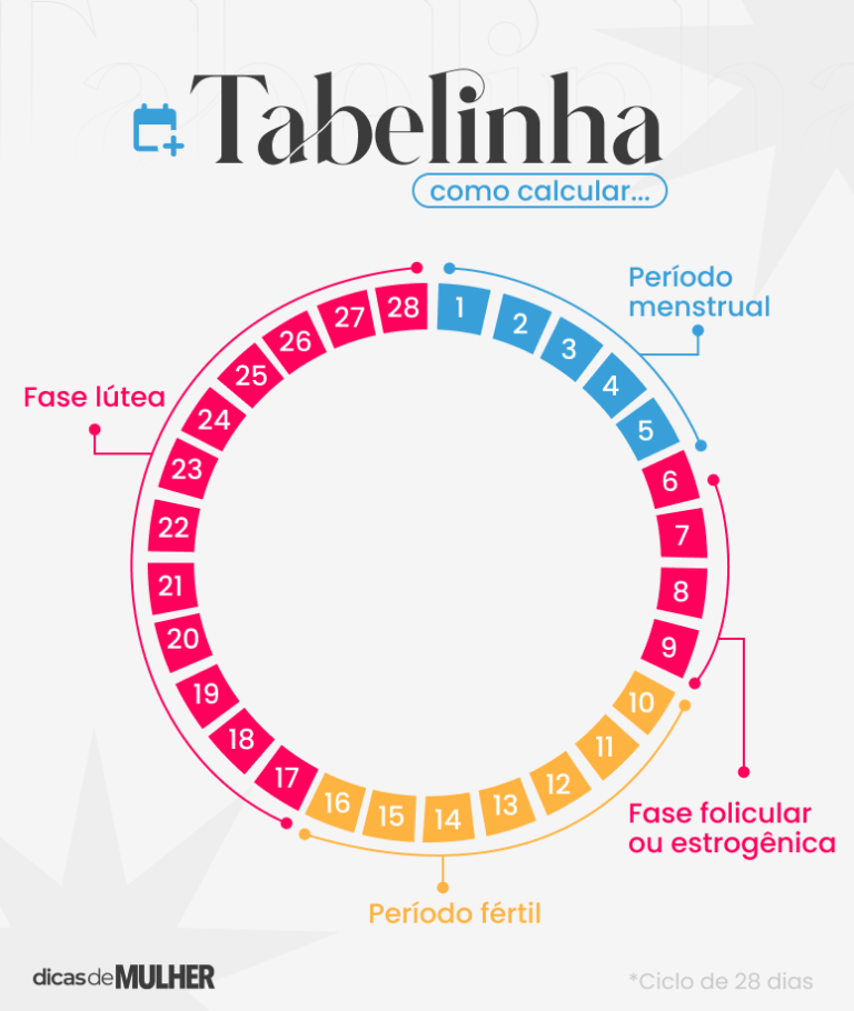 Tabelinha: o que é, como calcular e principais dúvidas