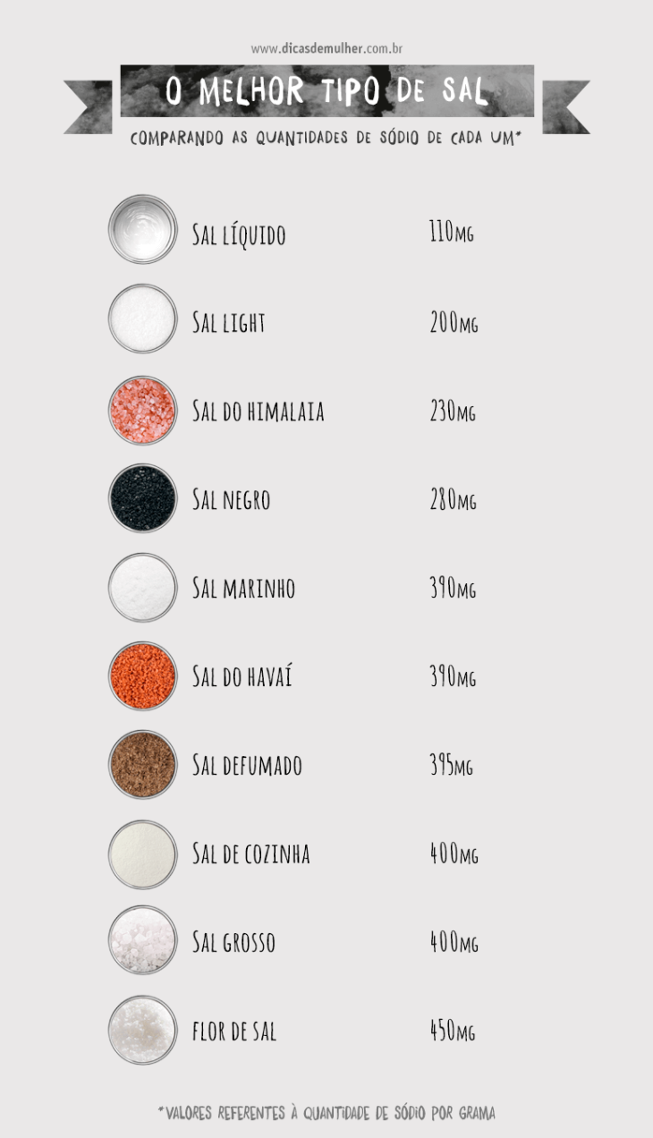 Qual é o melhor tipo de sal para uma alimentação equilibrada?