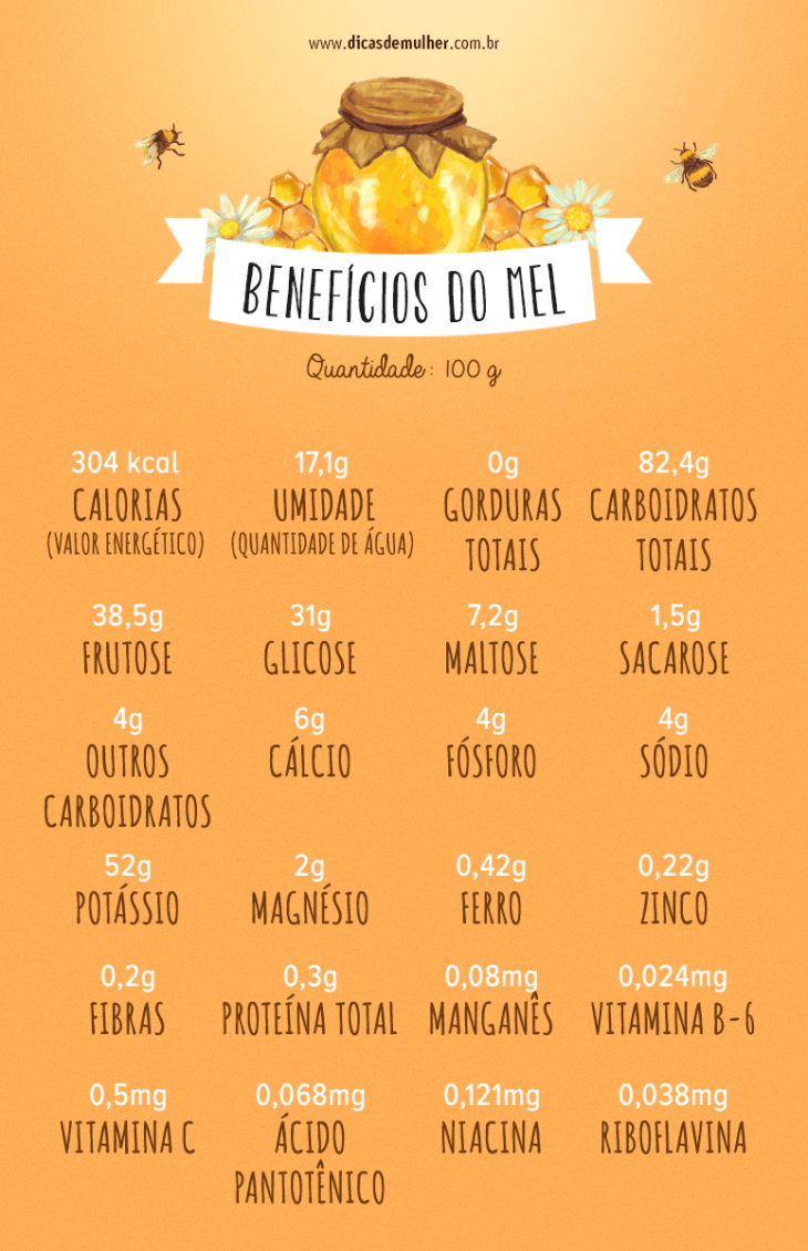 15 benefícios PODEROSOS do mel para adoçar sua vida