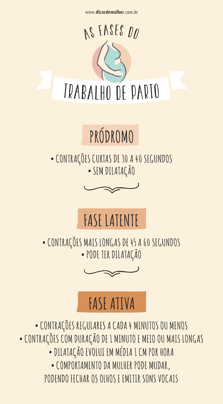 Está em trabalho de parto? Veja aqui se você tem os primeiros sinais!