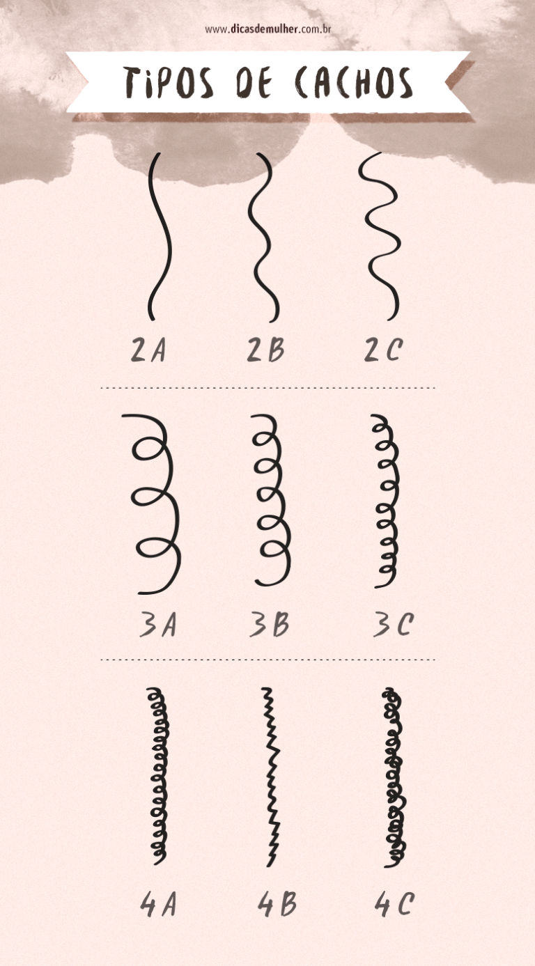 Blog da Sofia: Tipos de cachos: dicas para você entender e amar seu cabelo