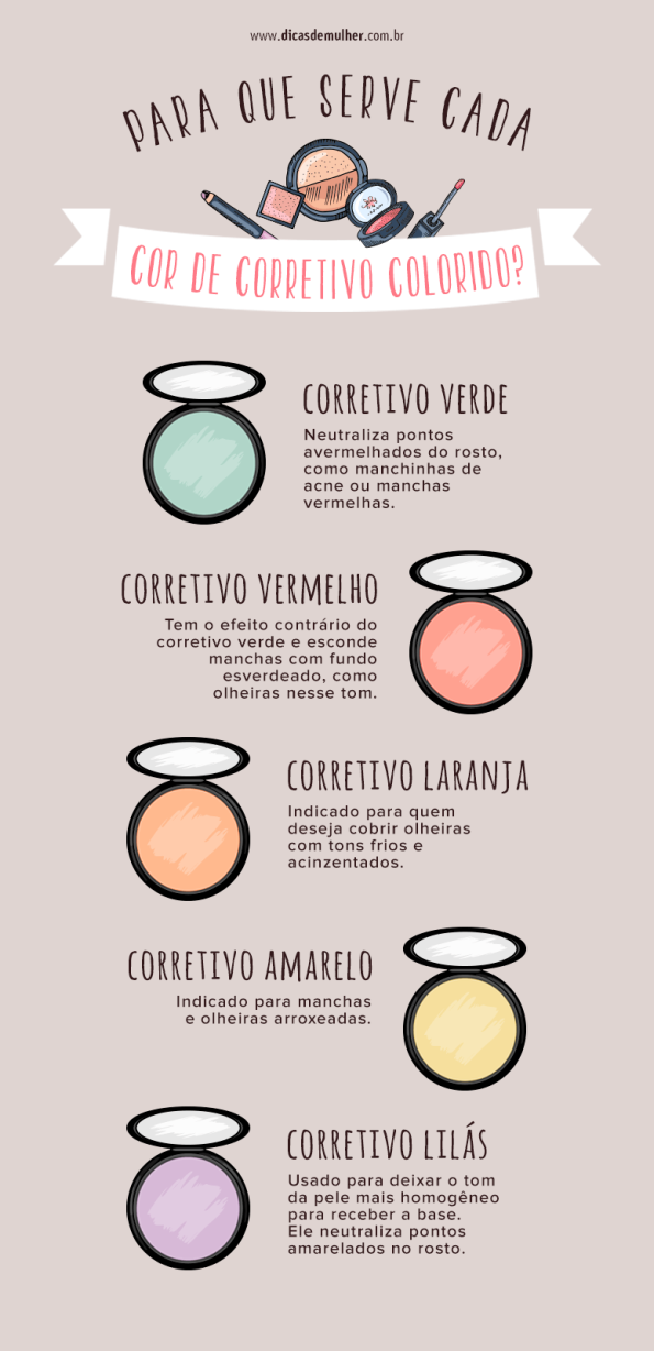 Corretivo colorido: como usar cada cor e os melhores para comprar