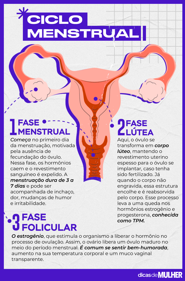 Dicas de Mulher