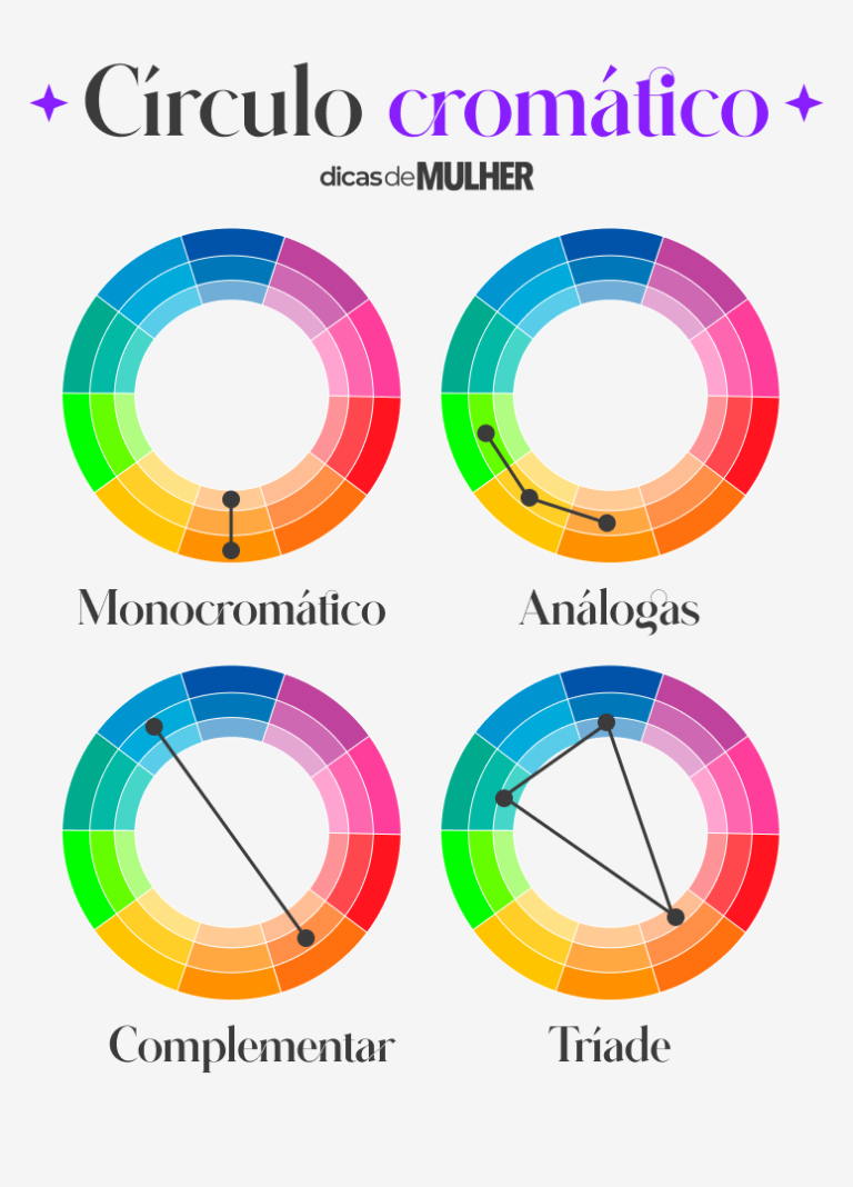 Círculo cromático na moda: o que é e como aplicá-lo